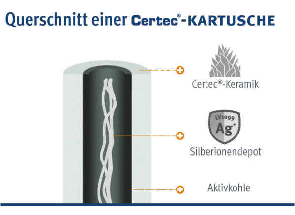 Certec Filteranlage 3 in 1