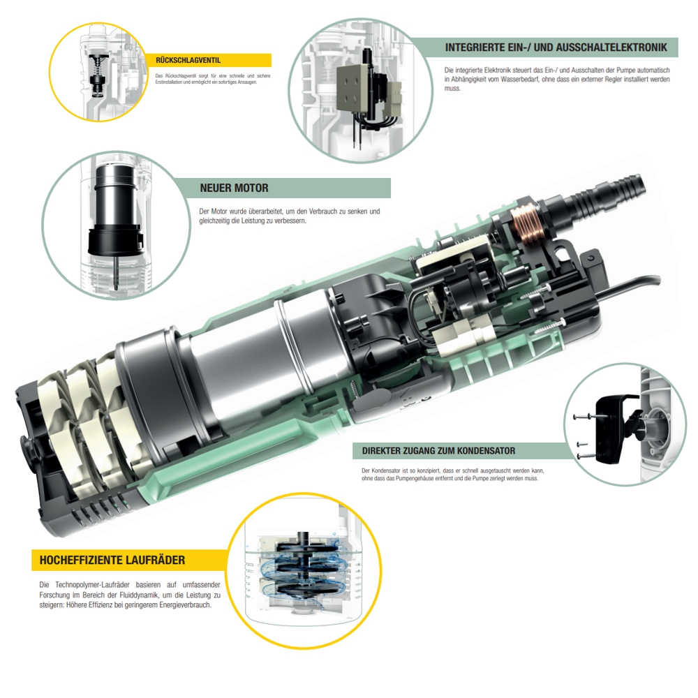 Build Station|DAB DIVERTRON 900A DAB Automatic Submersible, 54% OFF